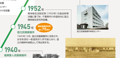 NCNP ANNUAL REPORT(年報) 2021-2022 | 国立研究開発法人 国立精神・神経医療研究センター National ...